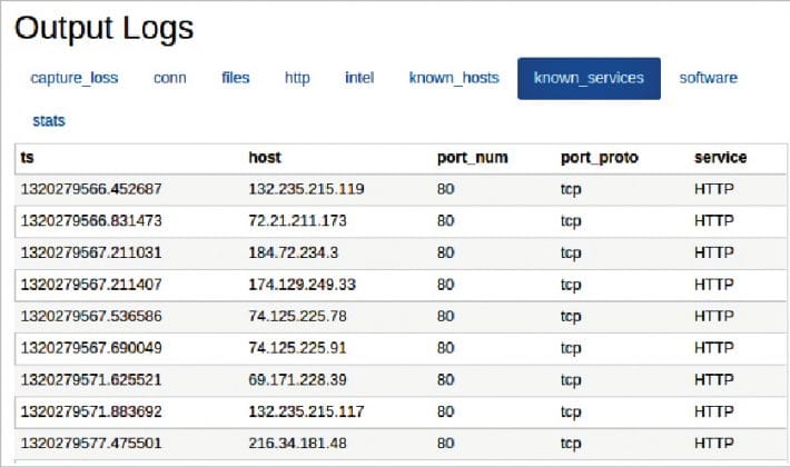 A Sneak Peek at Zeek, the Flexible Network Security Monitor
