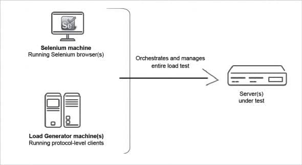 The Best Tools to Improve Web Performance - open source for you
