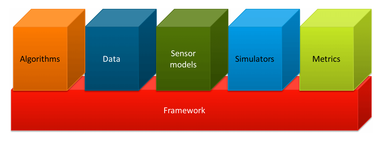 Stone Soup An Open Source Framework For Testing Tracking Algorithms