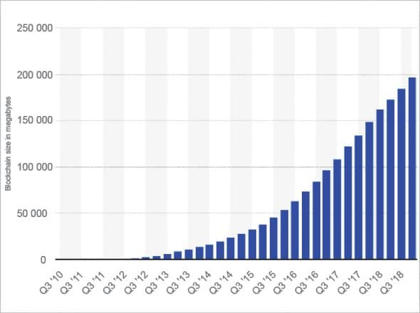 Creating Decentralised Applications With Blockchain