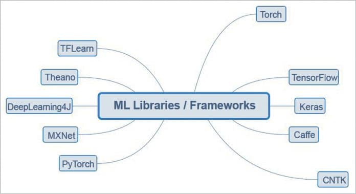 Apache SystemML: A Machine Learning Platform Suited for Big Data