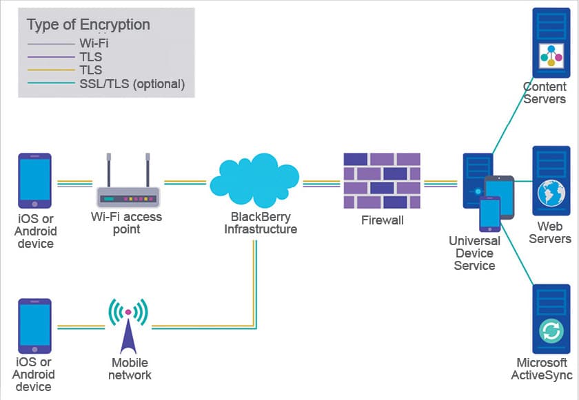 Tips and Tools for Protecting Networks from Security Breaches