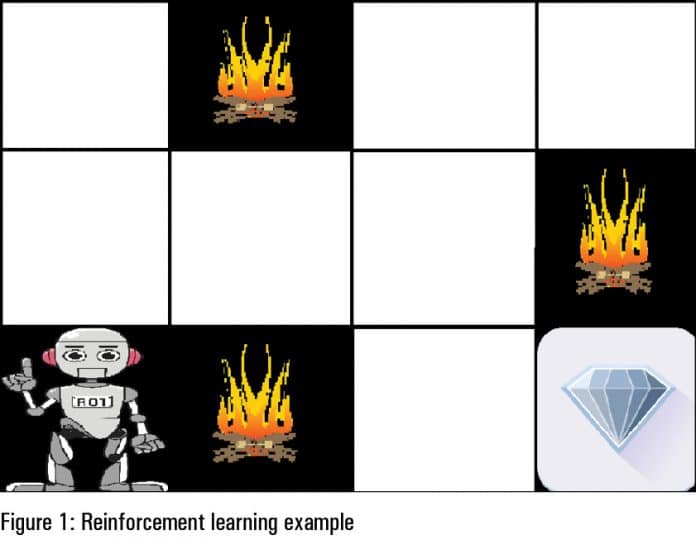 A Beginner’s Guide to Machine Learning - open source for you
