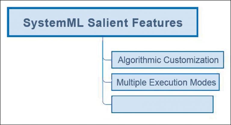 Apache SystemML: A Machine Learning Platform Suited for Big Data