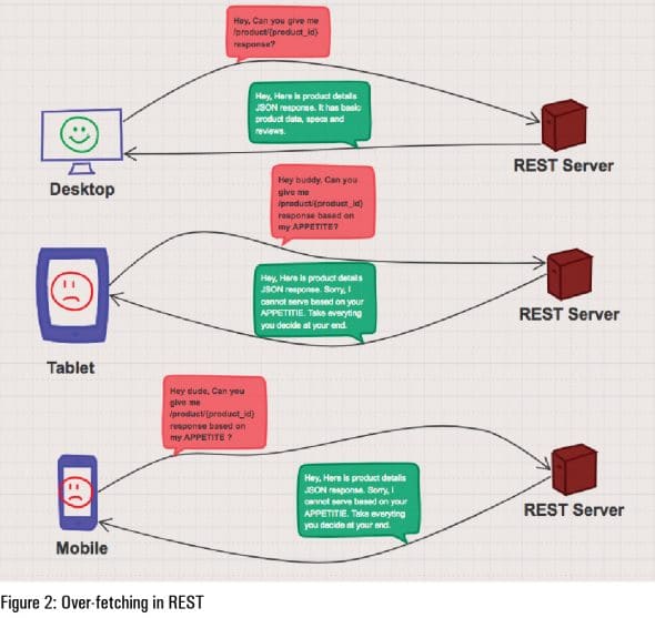 Are You Ready to Adopt GraphQL? - open source for you