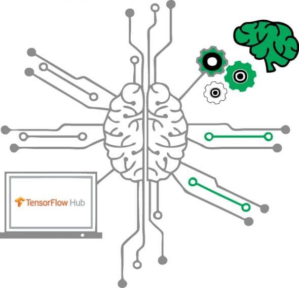 TensorFlow Hub: A Machine Learning Ecosystem - open source for you