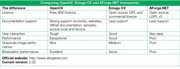 AForge.NET: A Powerful Open Source Computer Vision Tool
