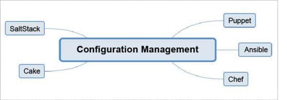 Automating Infrastructure Management with Puppet
