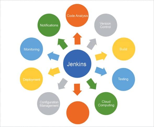 An Overview of Jenkins - open source for you OSFY