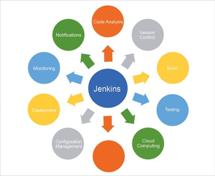 An Overview of Jenkins - open source for you OSFY