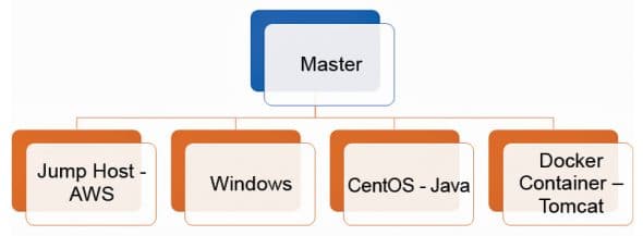 An Overview of Jenkins - open source for you OSFY