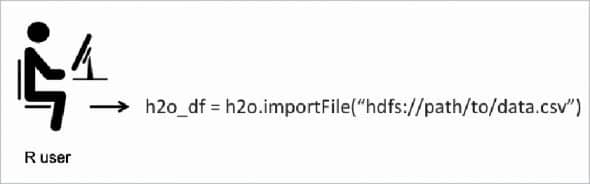 An Overview of H2O: An Open Source AI Platform - open source for you