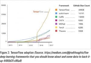 Building Deep Learning Models with TensorFlow - open source for you