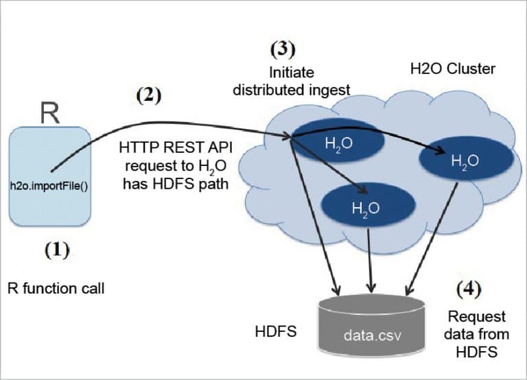 An Overview of H2O: An Open Source AI Platform - open source for you