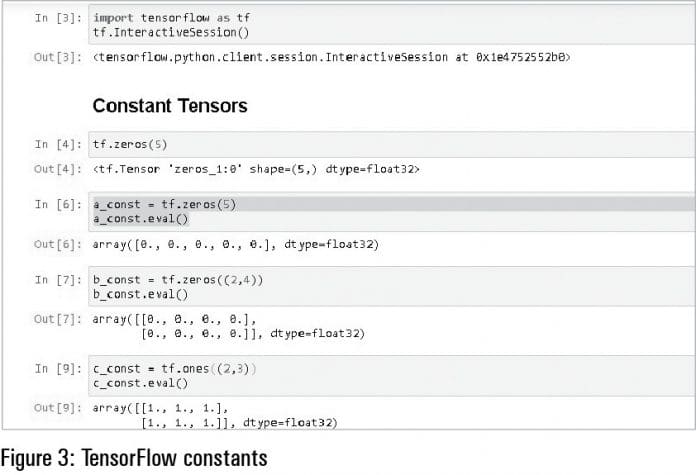 Building Deep Learning Models with TensorFlow - open source for you
