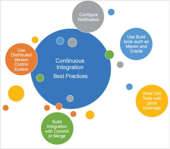 Understanding CI and CD: The Two Pillars of the DevOps Culture