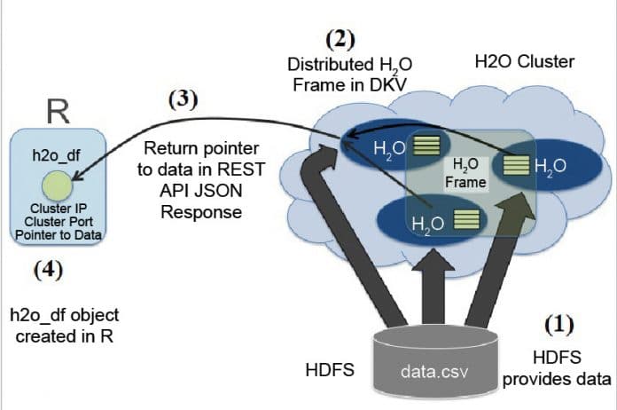 An Overview of H2O: An Open Source AI Platform - open source for you