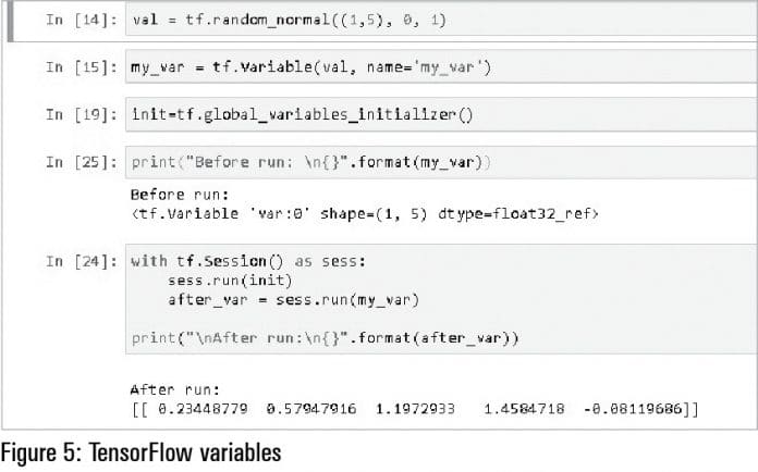 Building Deep Learning Models with TensorFlow - open source for you