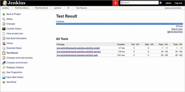 Understanding CI and CD: The Two Pillars of the DevOps Culture