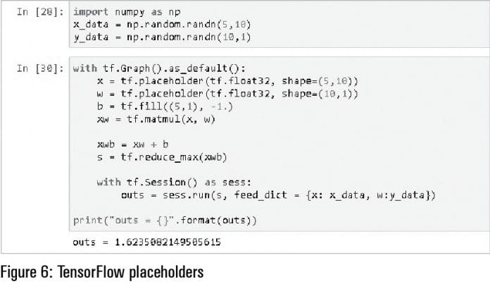 Building Deep Learning Models With Tensorflow Open Source For You