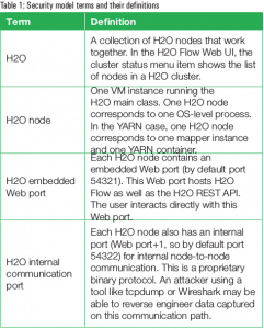 An Overview of H2O: An Open Source AI Platform - open source for you