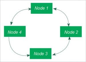 An Introduction to Cassandra - open source for you