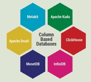 Monet DB The Column-Store Pioneer - open source for you