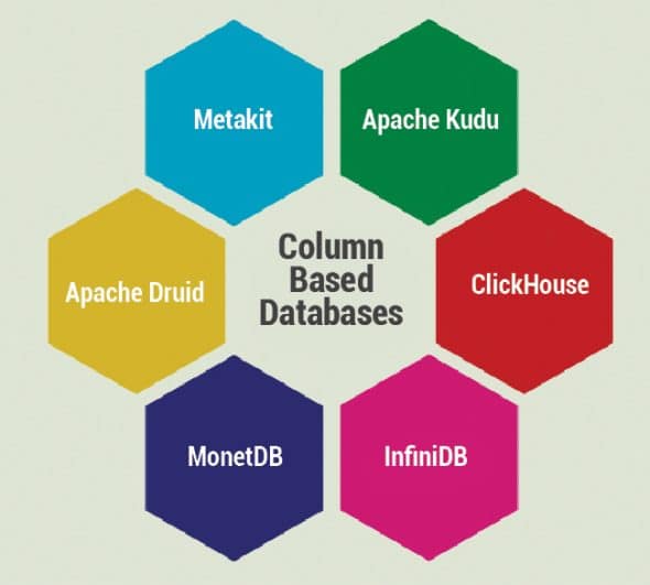 Monet DB The Column-Store Pioneer - open source for you