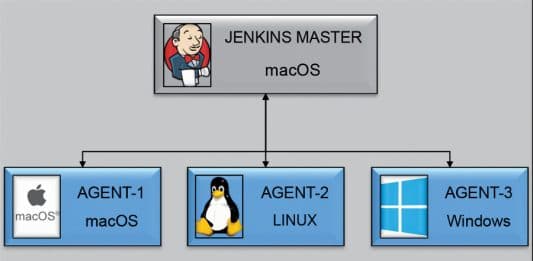 Configuring Jenkins on Docker - open source for you
