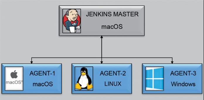 Configuring Jenkins on Docker - open source for you