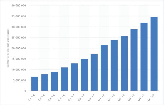 Using Python Tools and Libraries for Blockchain Programming