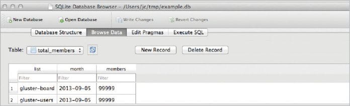 Interfacing Python with the SQLite Transactional Database Engine
