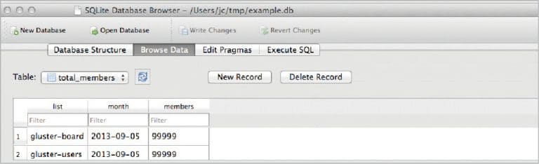 Interfacing Python with the SQLite Transactional Database Engine