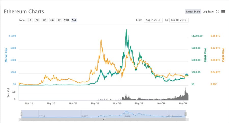 The Ethereum Saga - open source for you [OSFY]