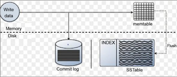 An Introduction to Cassandra - open source for you