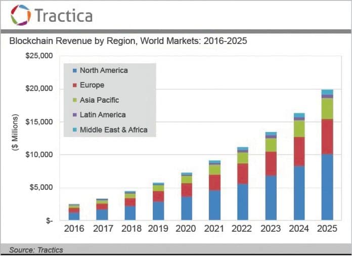 The Best Open Source Blockchain Platforms Open Source For You
