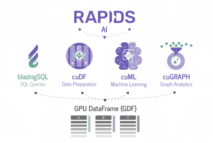 GPU SQL Engine BlazingSQL is Now 100 Percent Open Source