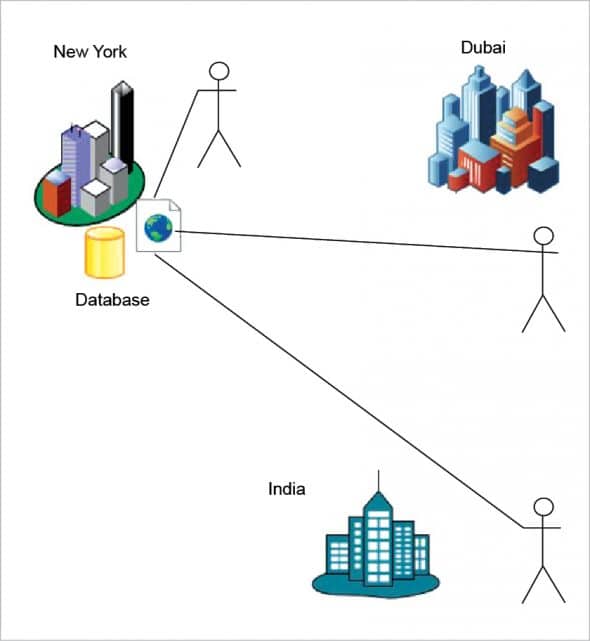 Cosmos DB: Microsoft’s Horizontally Scalable Database Service