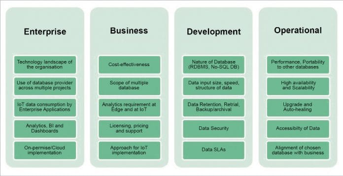 Open Source Databases: Enablers for IoT Applications