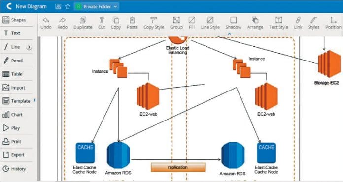 Cacoo: A Lightweight Online Tool for Modelling AWS Architecture