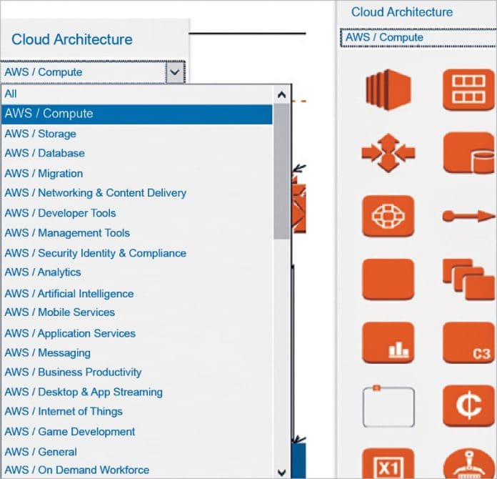 Cacoo: A Lightweight Online Tool for Modelling AWS Architecture