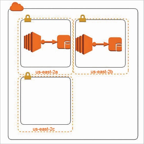 Cacoo: A Lightweight Online Tool for Modelling AWS Architecture