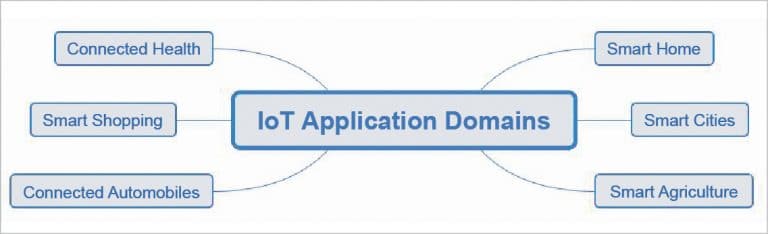 The Five Most Popular Operating Systems for the Internet of Things