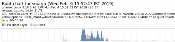How To Go About Linux Boot Time Optimisation Open Source For You 6213