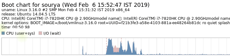How To Go About Linux Boot Time Optimisation Open Source For You 3570