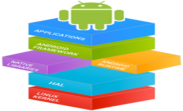 Google Envisions Switching to Mainline Linux Kernel for Android - Open ...