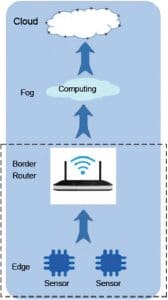 An Introduction to IoT Constrained Node Networks