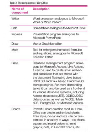Top 5 Open Source Alternatives to Microsoft Office