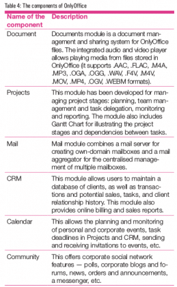 Top 5 Open Source Alternatives to Microsoft Office