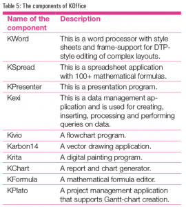 Top 5 Open Source Alternatives to Microsoft Office